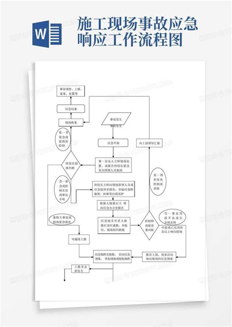 施工现场事故应急响应工作流程图word模板下载编号qvzmaeze熊猫办公