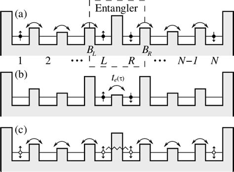 Figure 7 From Electron Wavepacket Propagation In A Chain Of Coupled