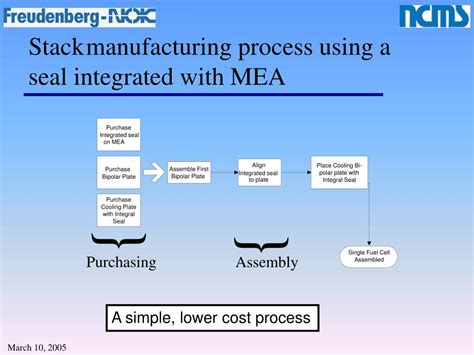Ppt Pem Fuel Cell Stack Sealing Powerpoint Presentation Free
