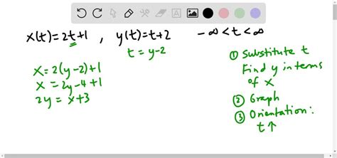 Solveda Find The Rectangular Equation Of Each Plane Curve With The