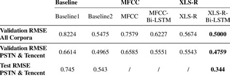 Spearmans Rank Correlation Coefficient Srcc Of All Models On
