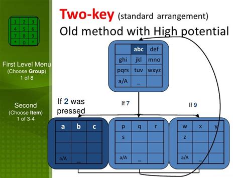 1 2 B Best 12key Mobile Phone Input Method