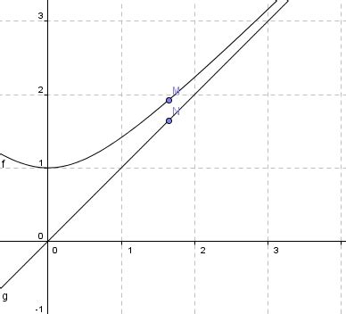 Limite Fonction Et Demonstration Forum Math Matiques