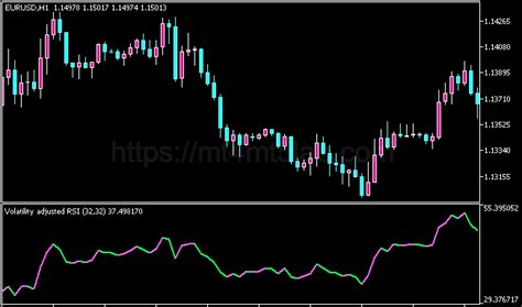 “volatility Adjusted Rsi Mt5用fxインジケーター無料ダウンロード