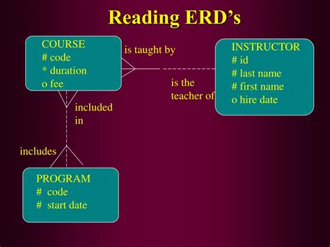 PPT DATA MODELING AND DATABASE DESIGN Part PowerPoint Presentation ID