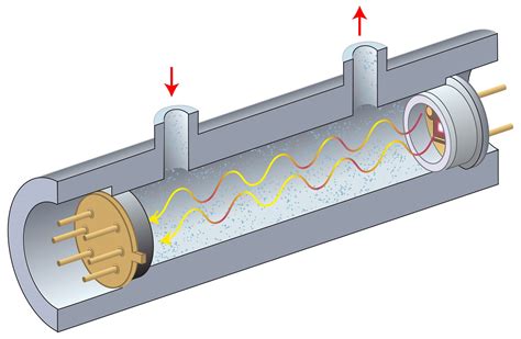 Your Custom Ndir Gas Sensor Development Kit Electrical Optical
