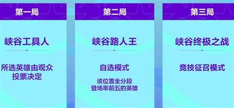 赛事实况 12月10 12日 2021lpl All Star全明星周末 年度颁奖典礼。 海南海口 Nga玩家社区