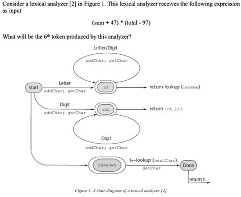 Solved Consider A Lexical Analyzer 2 In Figure 1 This