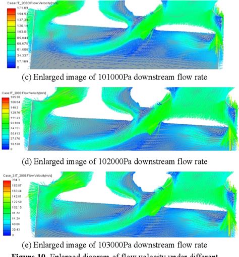 Figure 10 From Gasoline Engine Inlet Structure Design And Performance Analysis Semantic Scholar