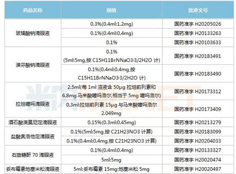 齐鲁大丰收！半年拿下17个重磅品种，82个过评品种霸屏，20款1类新药在路上