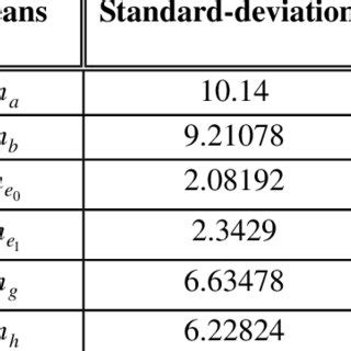 Probabilistic Model Data Download Table