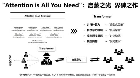 重磅！192页ppt！清华大学发布《aigc发展研究报告1 0版》（附下载） 专知vip