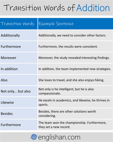 Transition Words For Essays With Examples • Englishan