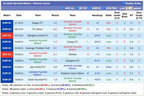 Nhận định Soi Kèo Jeonbuk Hyundai Motors Vs Lion City Sailors 17h00