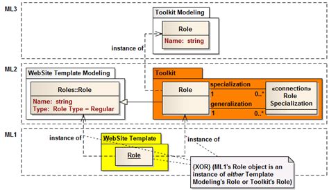 12 abstract syntax for the toolkit s roles view download scientific