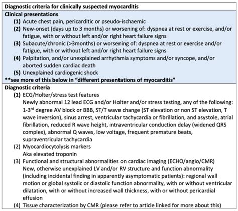 Myocarditis Diagnostic Challenge Emergency Medicine Cases