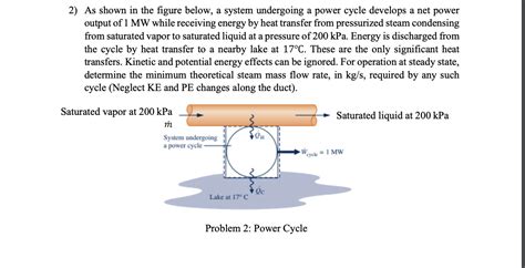 Solved As Shown In The Figure Below A System Undergoing A Power Cycle Answer