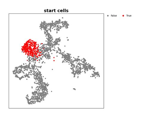 Apply Spatrack To Infer Cell Trajectory In Scrna Seq Data From