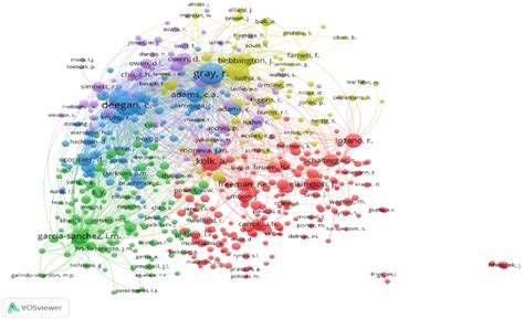 Network Visualization Map Of The Co Citation Of Authors Download