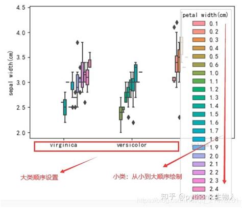 Python可视化17seborn Boxplot（一文玩烂） 知乎