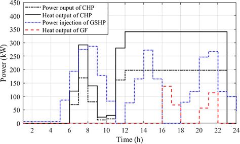 Converter Scheduling Result Under Polyhedral And Hybrid Boxpolyhedral