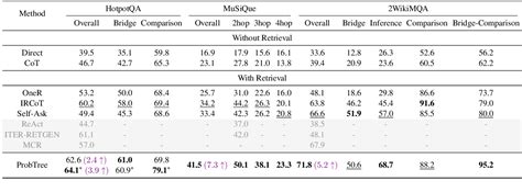 Table From Probabilistic Tree Of Thought Reasoning For Answering