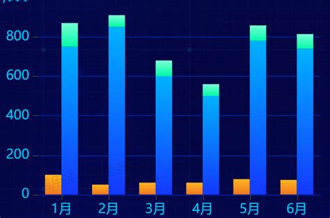 Echarts Echarts Gl