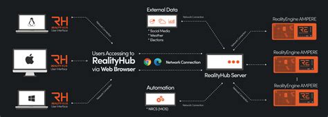 System Overview Zero Density Documentation