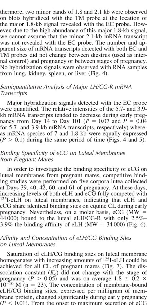 Representative Northern Blot Analysis Of Total Rna From Lung Lane 1