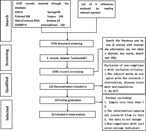 Flowchart Of Literature Screening Download Scientific Diagram