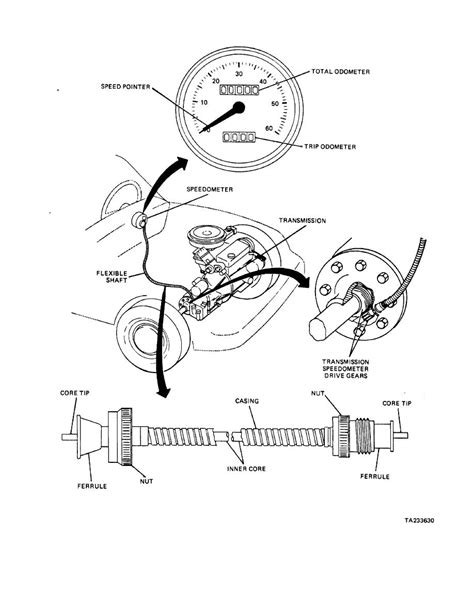 How Does Electric Speedometer Work At Brenda Miguel Blog