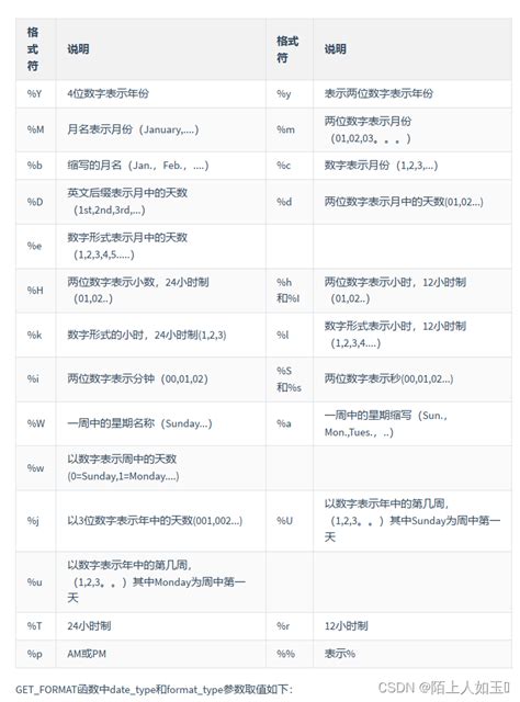 【mysql】第07章 单行函数 mysql的单行函数定义 csdn博客