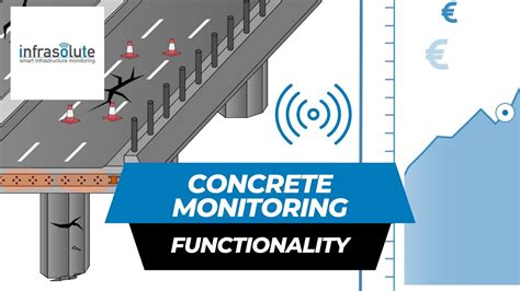 Concrete Sensors Wireless Monitoring Of Concrete Structures Tunnels Bridges And Parking