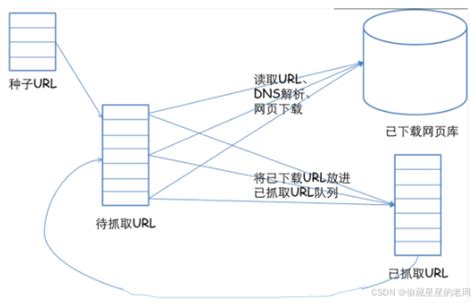Python7个热门爬虫小案例(附源码)python爬虫编程100例 Csdn博客 Python7个热门爬虫小案例(附源码)python爬虫编程100例 Csdn博客