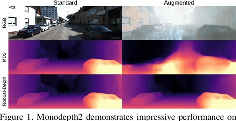 Self Supervised Monocular Depth Estimation Lets Talk About The Weather