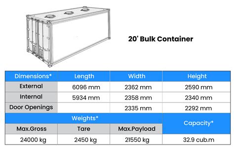 Container Specification Total Logistics India