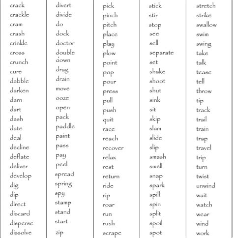 Common Verbs That Can Be Transitive Or Intransitive Learn English Grammar Verb English