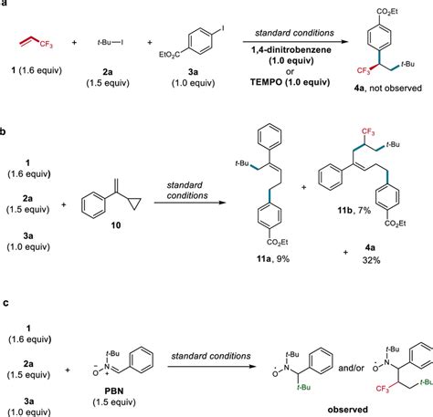 Radical Trapping Experiments A Radical Inhibition Experiments B