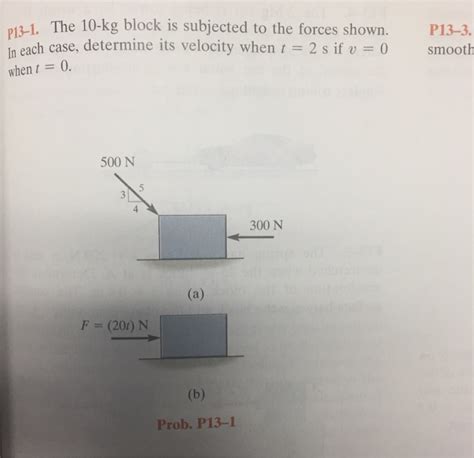 Solved The 10 Kg Block Is Subjected To The Forces Shown Chegg