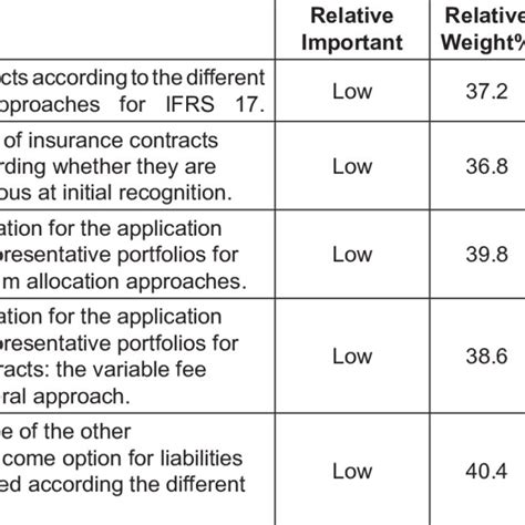 Descriptive Analysis Of Readiness Download Scientific Diagram