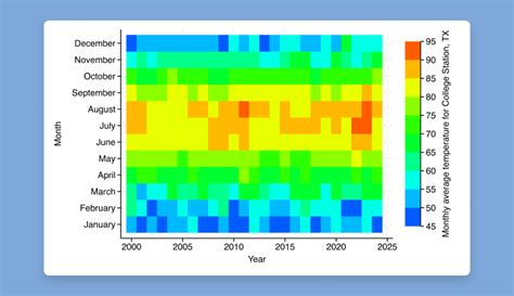 Stata Tstat Stata Tstat