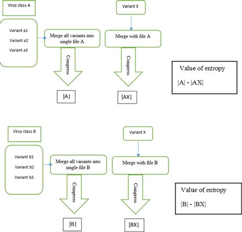 Figure 1 From A Compression Based Technique To Classify Metamorphic