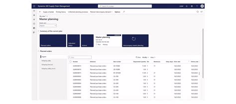 Optimizing Supply Chain With Dynamics 365 Business Central