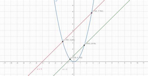 solve each inequality with the aid of a graph x 1 le quizlet