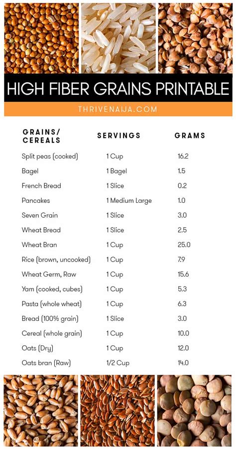 Free Printable High Fiber Food List