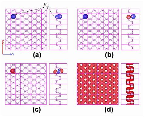 Figure 2 From Dgdft A Massively Parallel Method For Large Scale