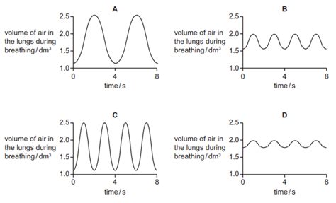 Igcse Biology 0610 3 1 Diffusion Igcse Style Questions Paper 1