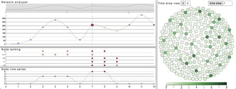 Wavelet Based Visual Analysis Of Dynamic Networks Jackie Anxis
