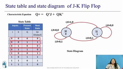 Jk Flip Flop State Diagram