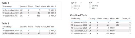 how to have multiple slicer selections with a sing microsoft